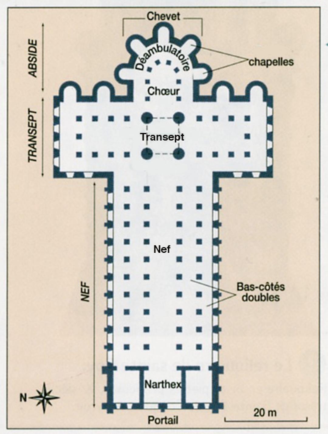 Définition | Nef : qu'est-ce que c'est ? | Futura maison